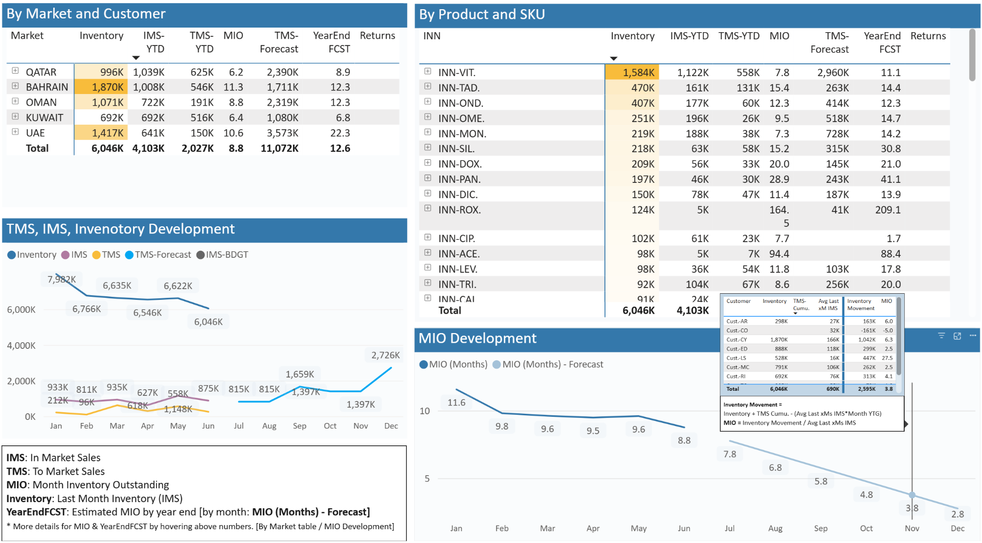 OneTruth | From KPI Chaos to One Truth